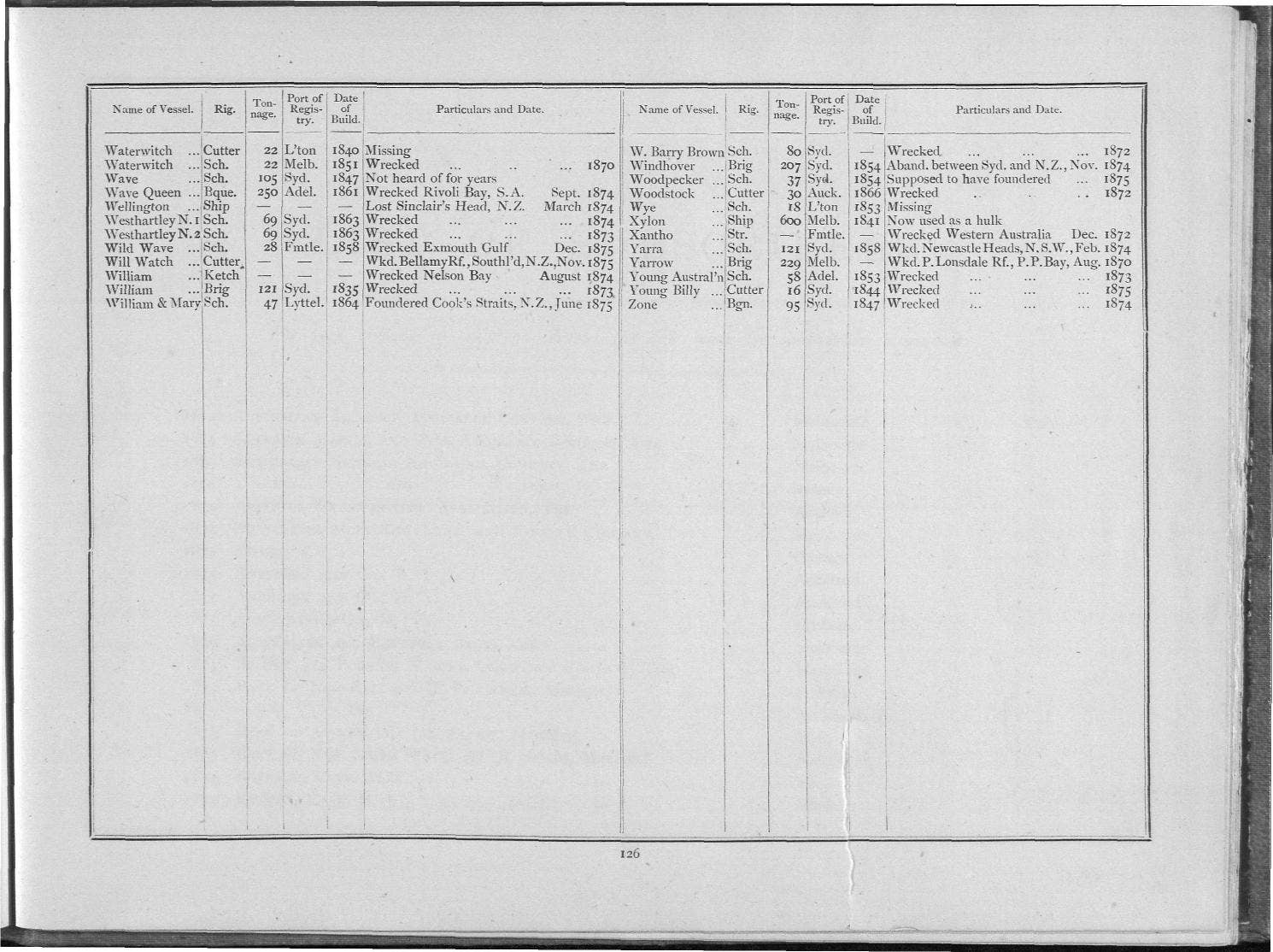 The Register of Australian and New Zealand Shipping 1876-1877 by ...