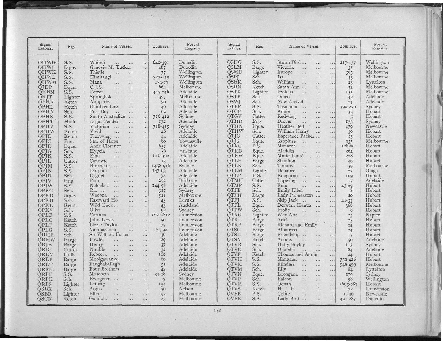 The Register of Australian and New Zealand Shipping 1902-1903 by ...