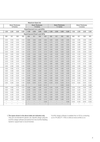 Comflor 60 product guide june 2014 by Steel & Tube - Issuu