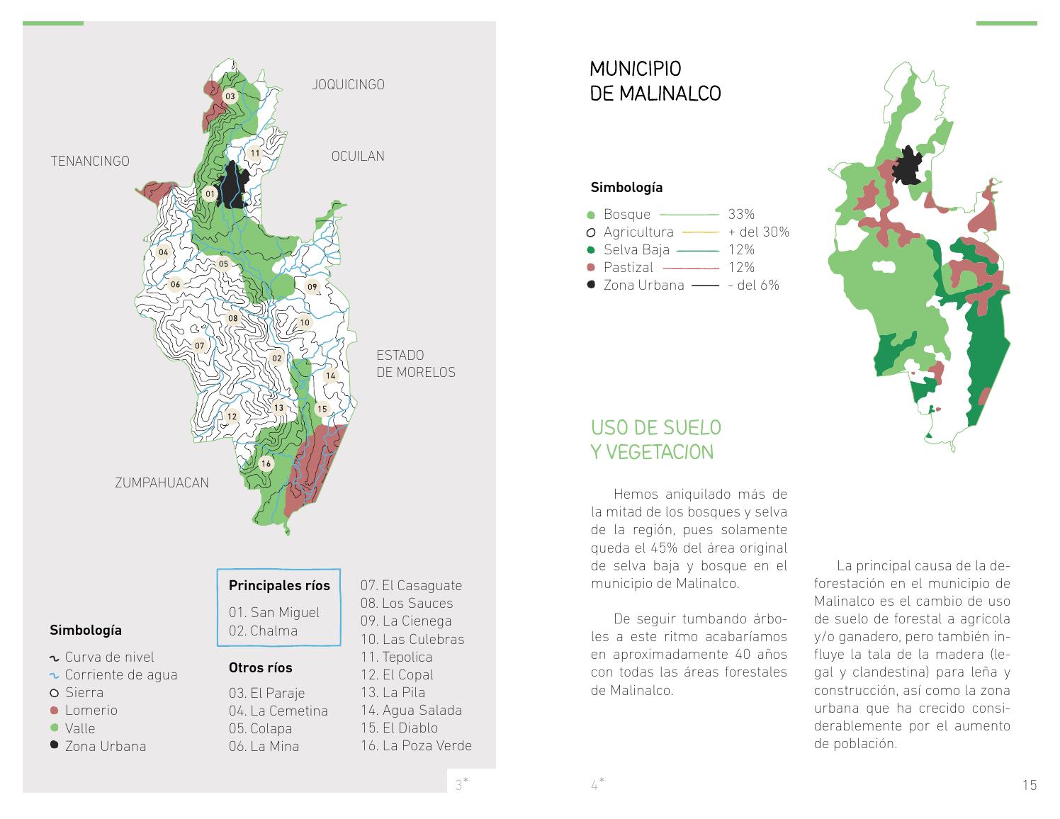 Ecoguía de Malinalco by Fundación Comunitaria Malinalco Ac - Issuu