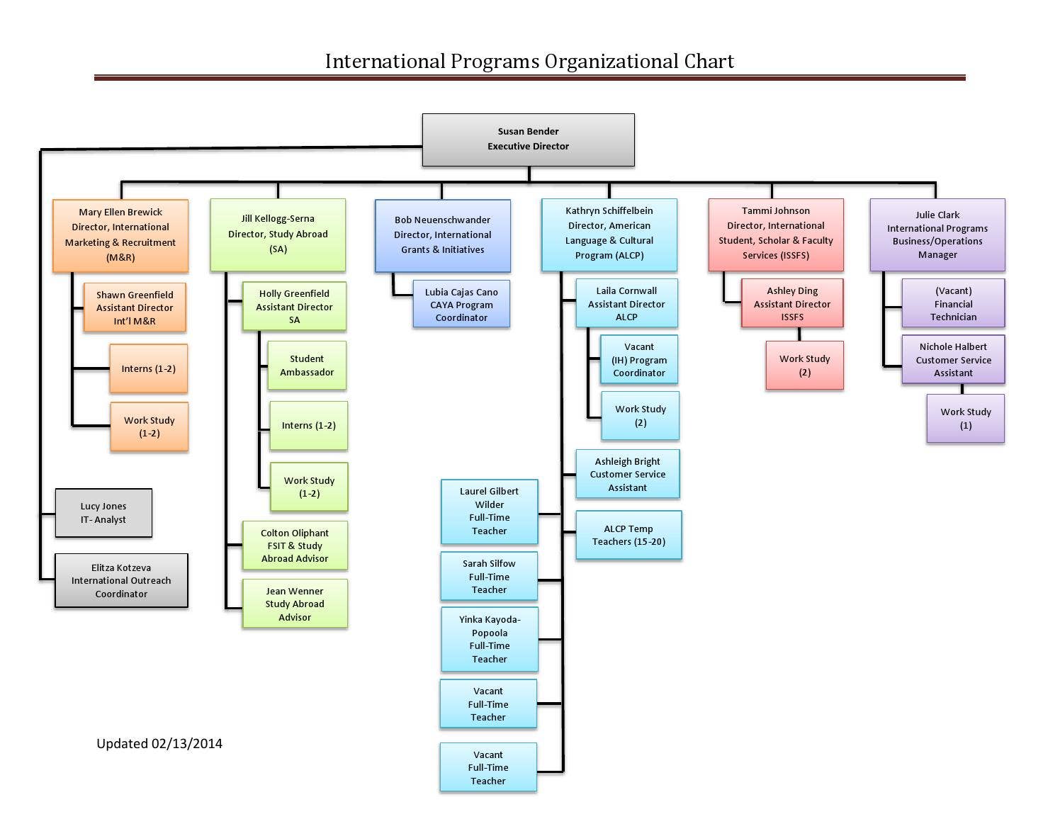 IPO 2014 Organizational Chart by The University of Idaho - Issuu