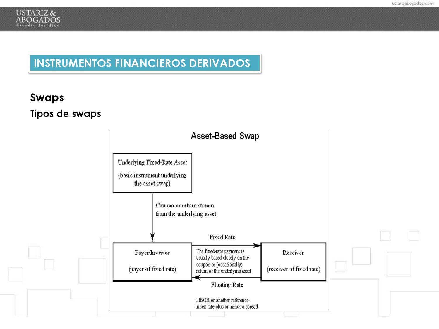 Presentacion derivados swaps futuros by Consultorías en Innovación ...
