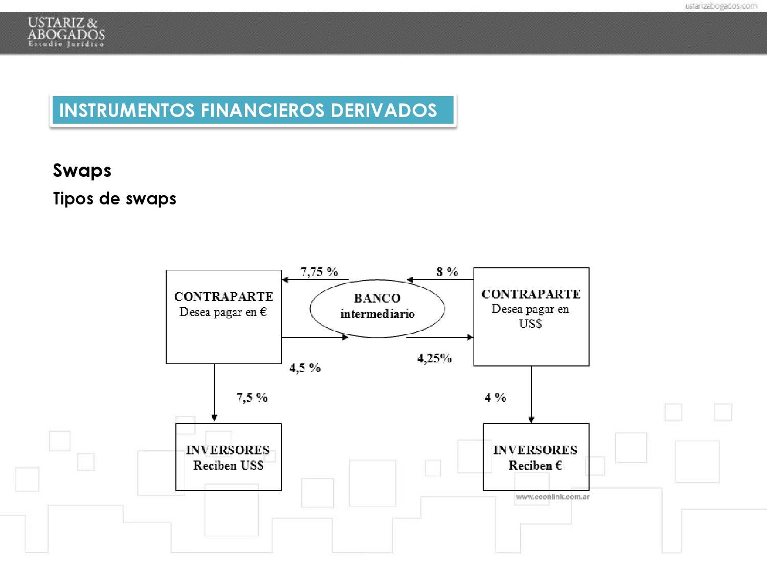 Presentacion derivados swaps futuros by Consultorías en Riesgo ...