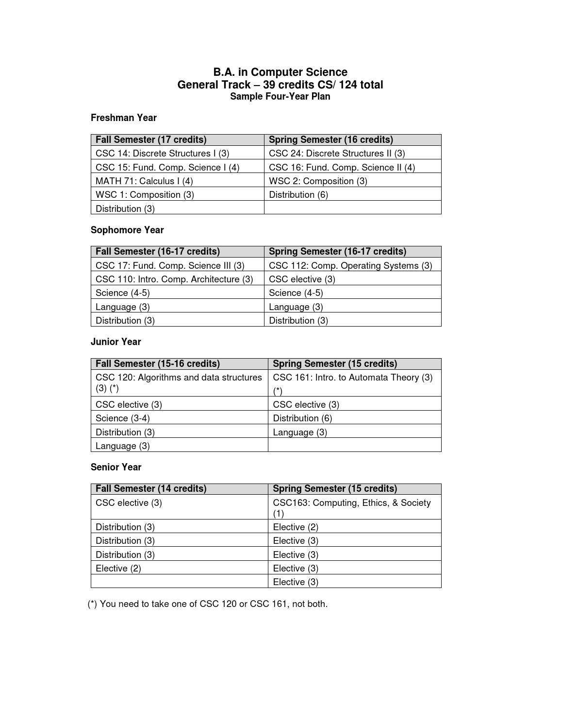 Sample Four-Year Plan for B.A. in Computer Science by Hofstra ...