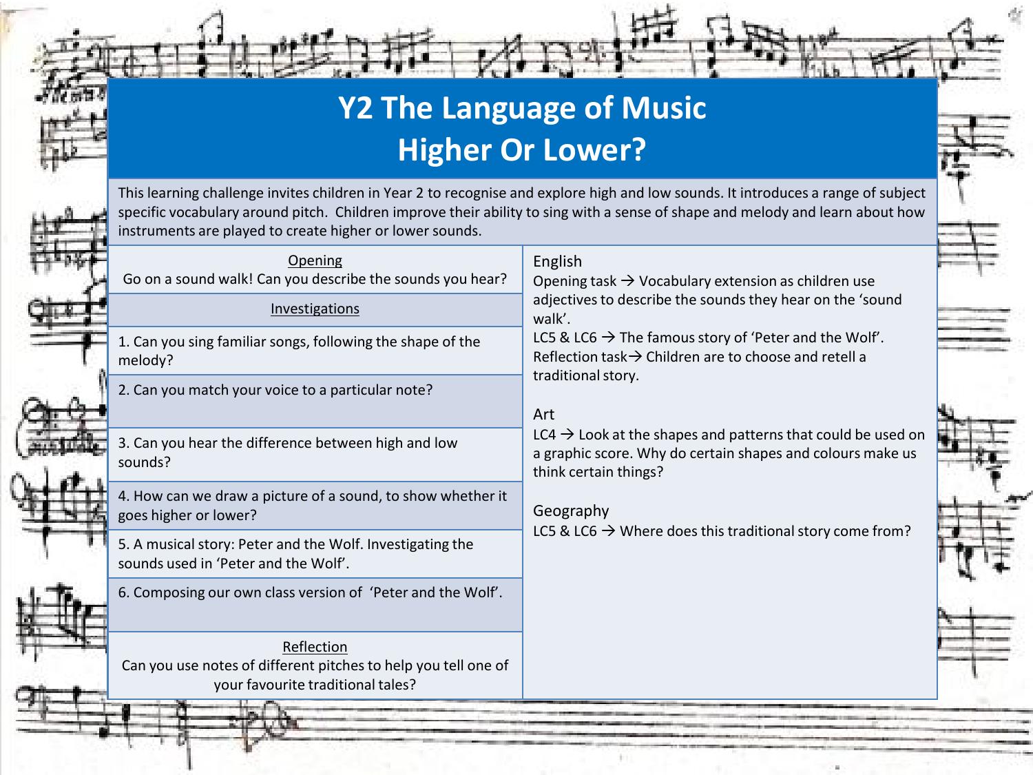 Year 2 Performing Arts Learning Challenges by Schudio - Issuu