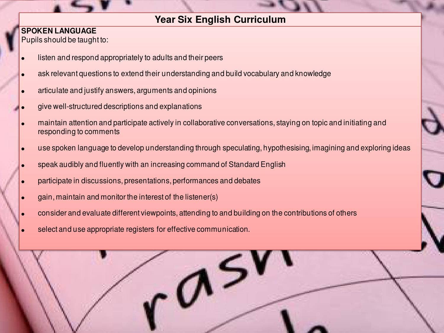 Year 6 English Curriculum by Schudio - Issuu