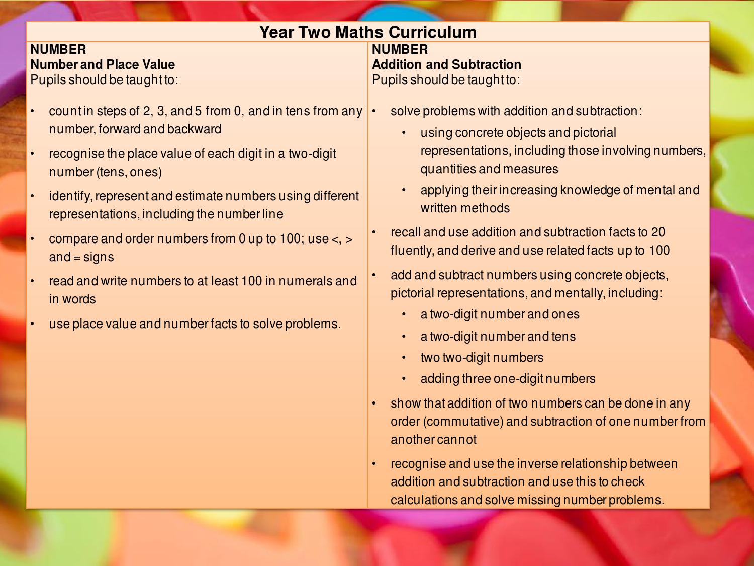 Year 2 Maths Curriculum By Schudio Issuu