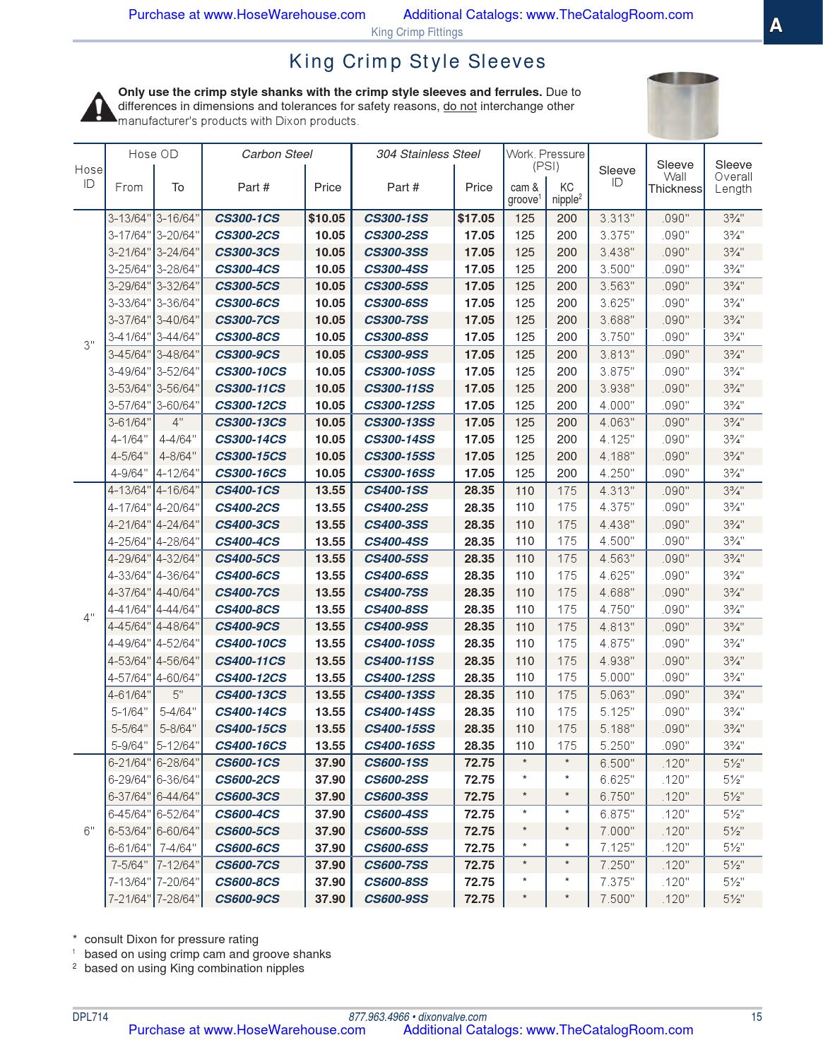 Dixon Valve catalog PDF 2014 section 1 of 2 by Murdock Industrial - Issuu