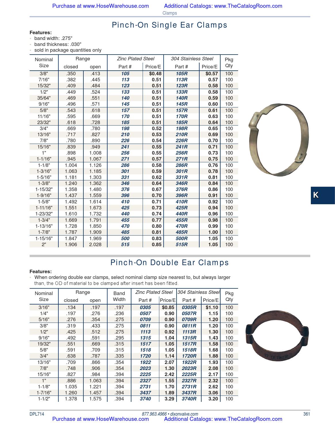 Dixon Valve catalog PDF 2014 section 1 of 2 by Murdock Industrial - Issuu