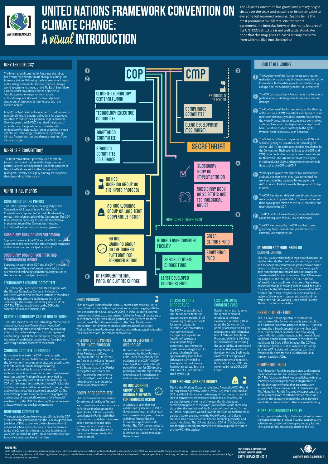United Nations Framework Convention on Climate Change by Earth in ...