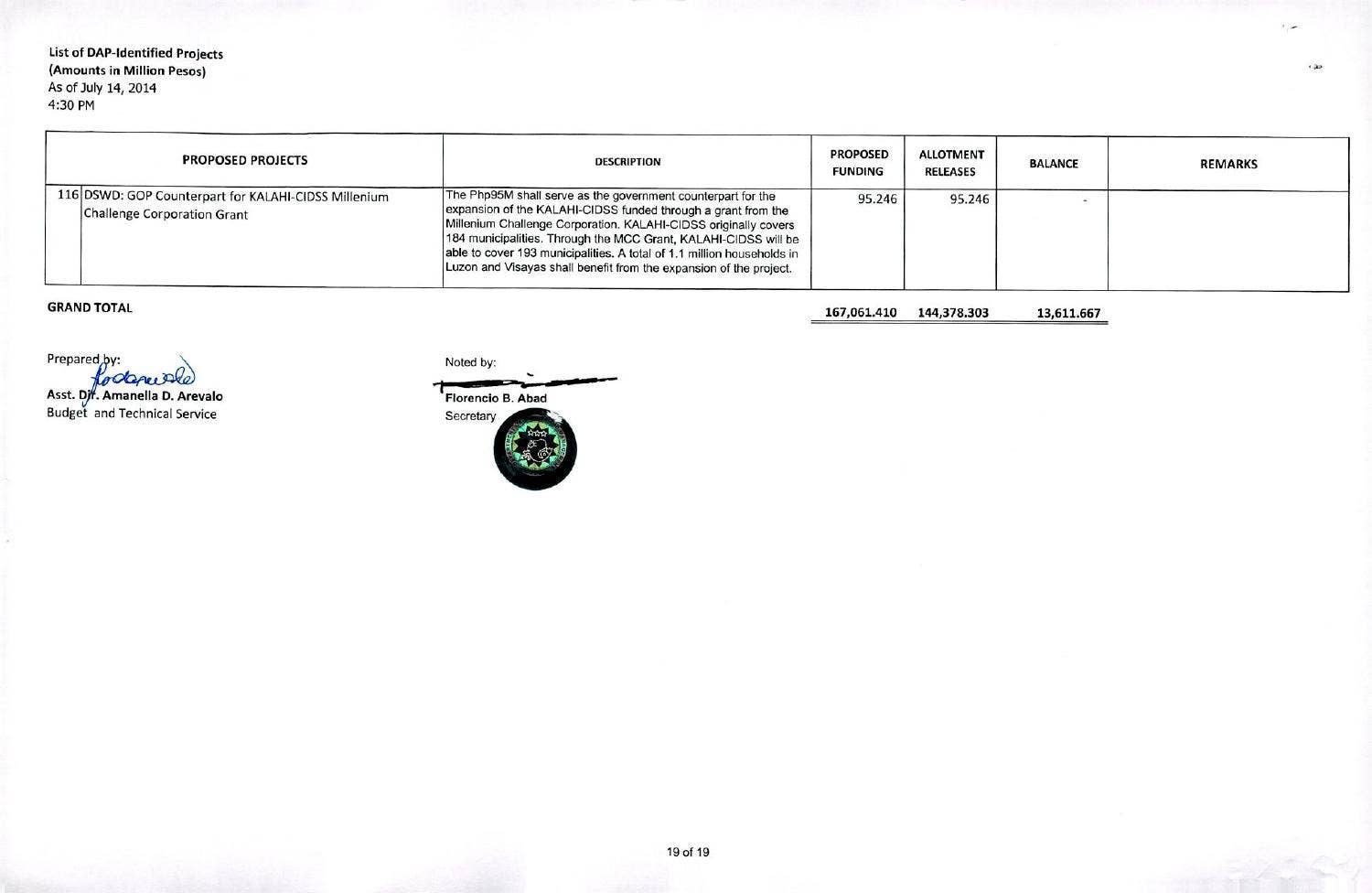 Dap projects by myinquirer dotnet - Issuu