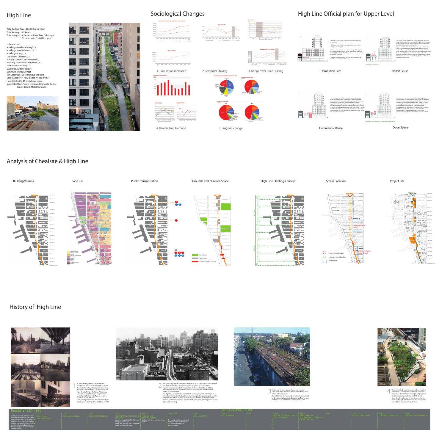 Thesis prep panel by Joseph Lee - Issuu