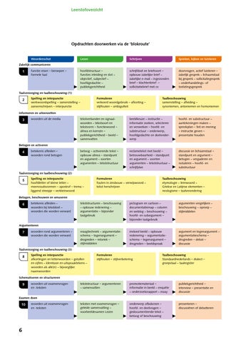 Op niveau tweede fase verwerkingsboek by ThiemeMeulenhoff - Issuu