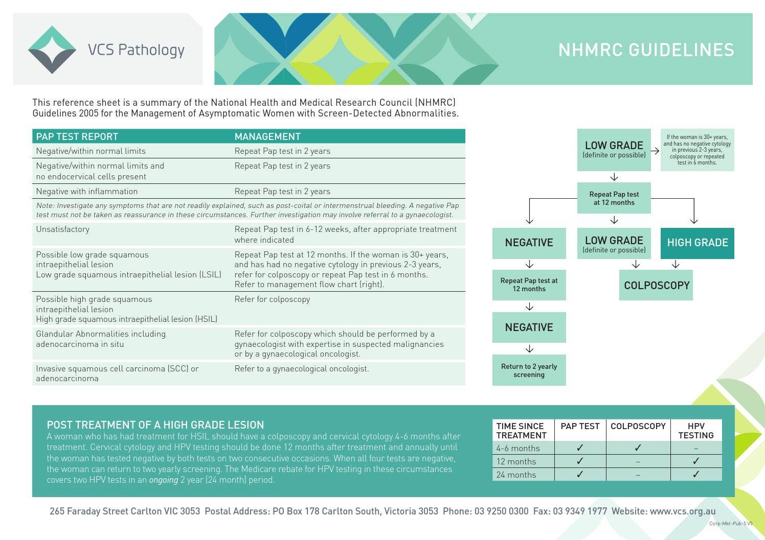 NHMRC Guidelines by Victorian Cytology Service - Issuu