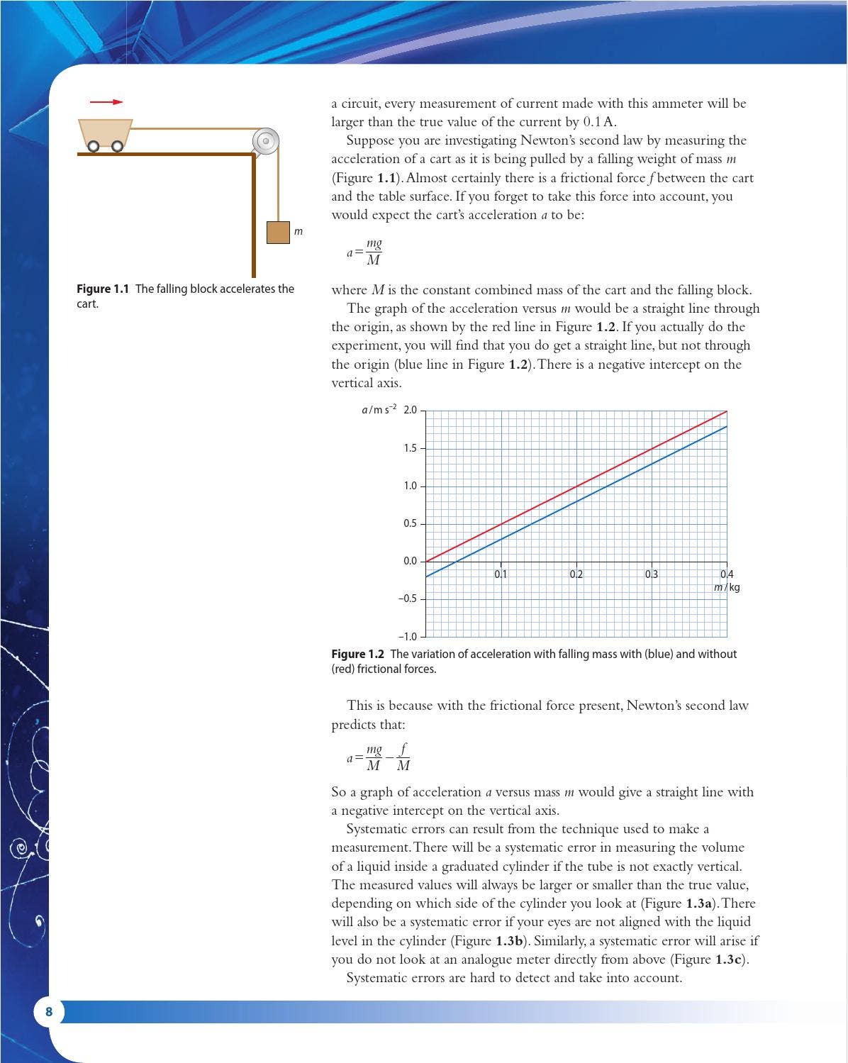 Physics for the IB Diploma (sixth edition), Tsokos, Cambridge ...