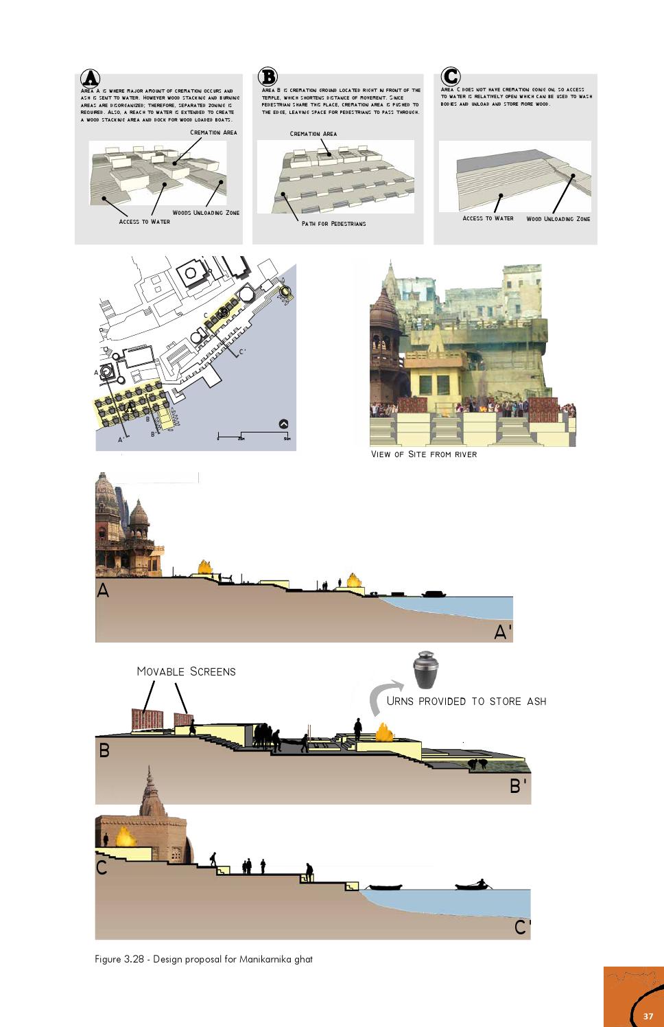 Ghats of Varanasi on the Ganga in India; The Cultural Landscape ...