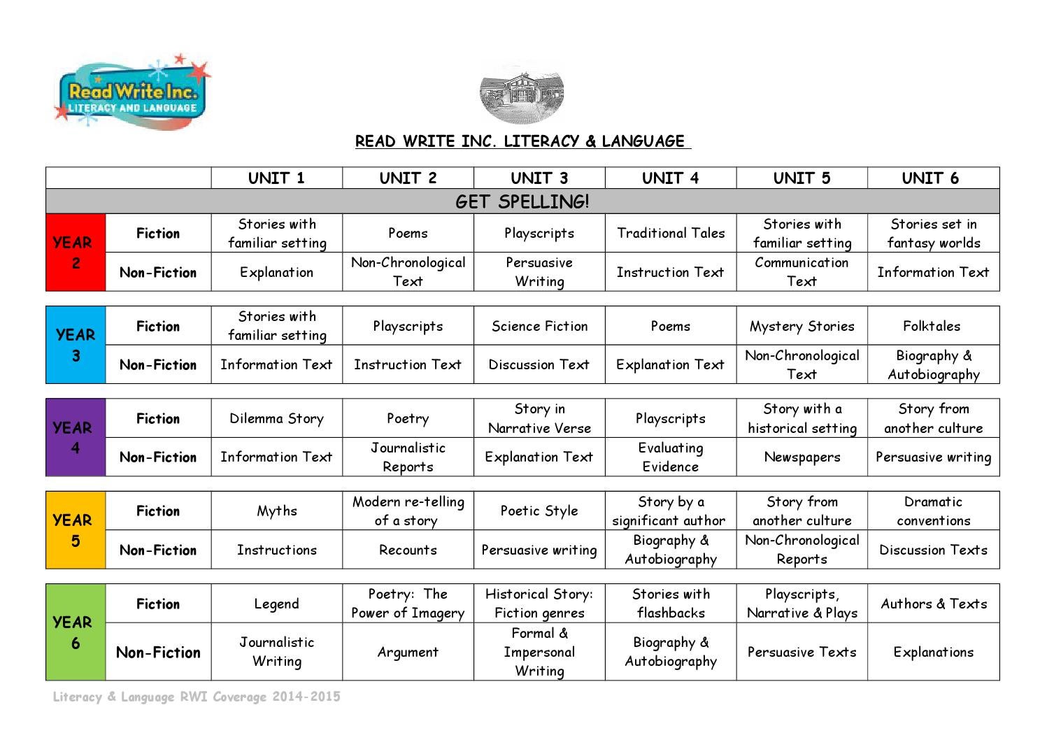 RWI Literacy - Language Overview by Schudio - Issuu