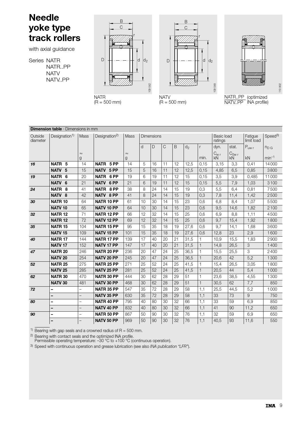 Ina schaeffler needle track rollers en by ERIKS Nederland - Issuu
