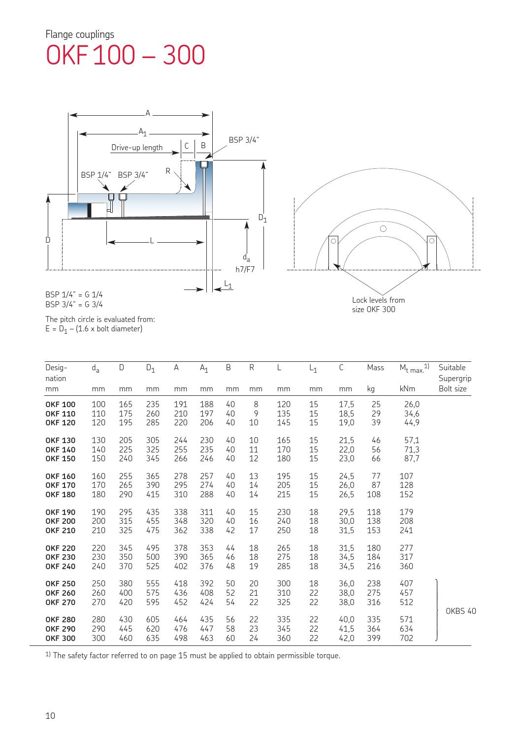 Skf ok shaft couplings en by ERIKS Nederland - Issuu