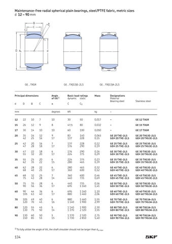Skf spherical plain bearings bearings and rod ends en by ERIKS Nederland - Issuu