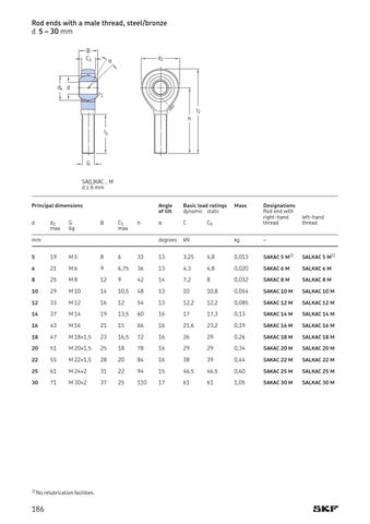 Skf spherical plain bearings bearings and rod ends en by ERIKS Nederland - Issuu