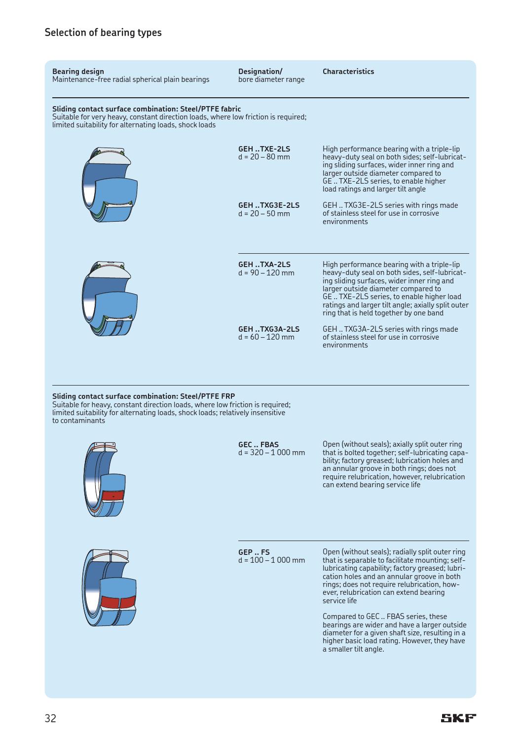 Skf spherical plain bearings bearings and rod ends en by ERIKS Nederland - Issuu