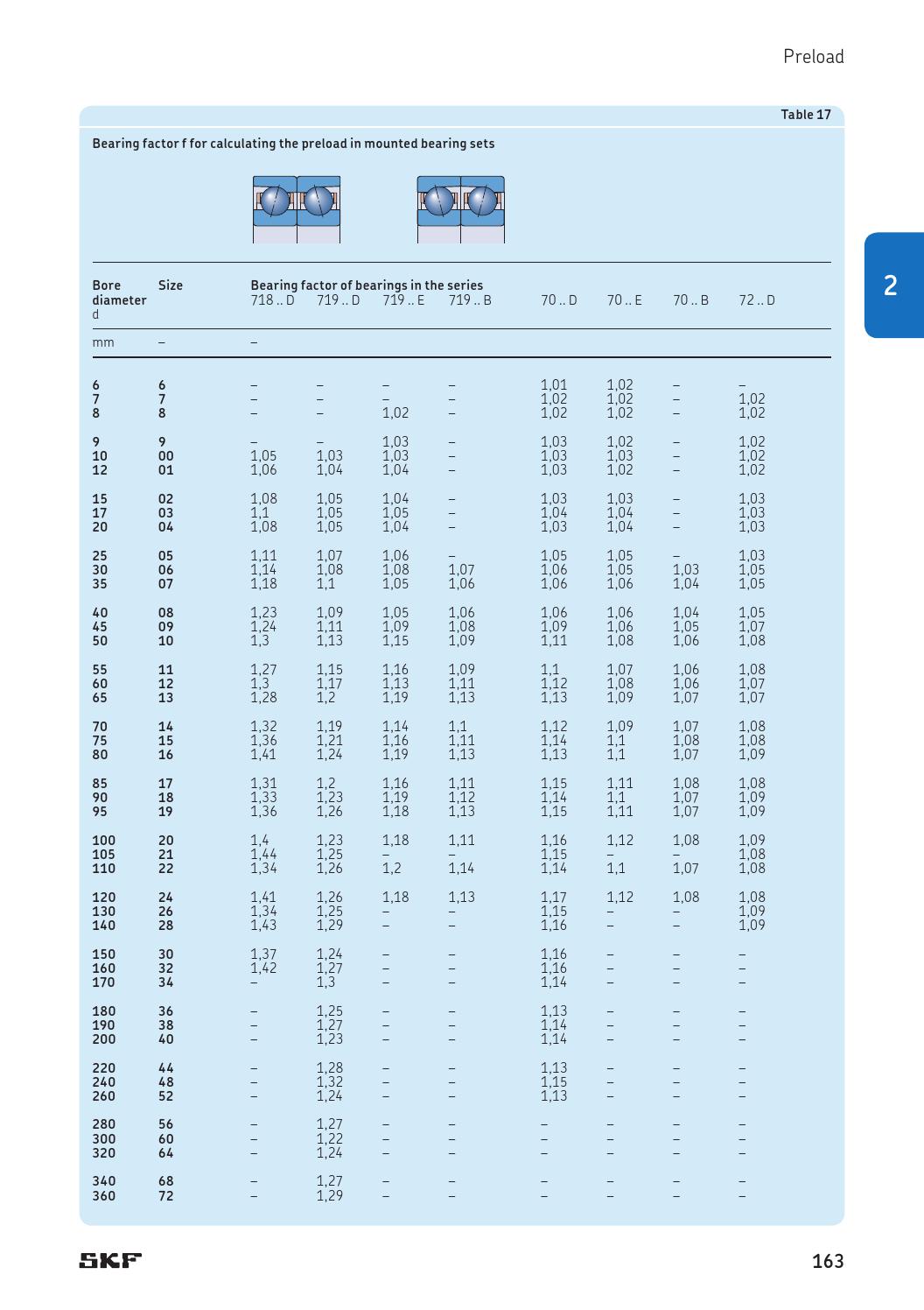 Skf super precision bearings by ERIKS Nederland - Issuu