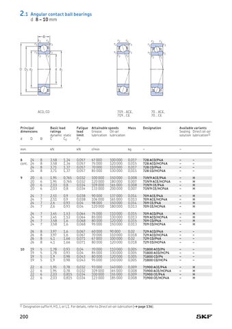 Skf super precision bearings by ERIKS Nederland - Issuu