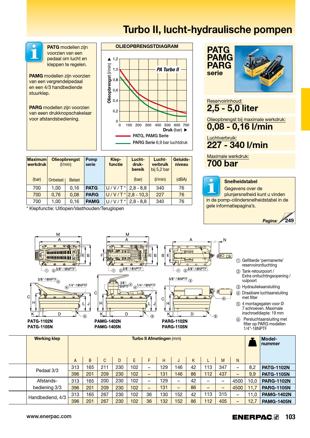 Enerpac hydraulische gereedschappen catalogus by ERIKS Nederland - Issuu