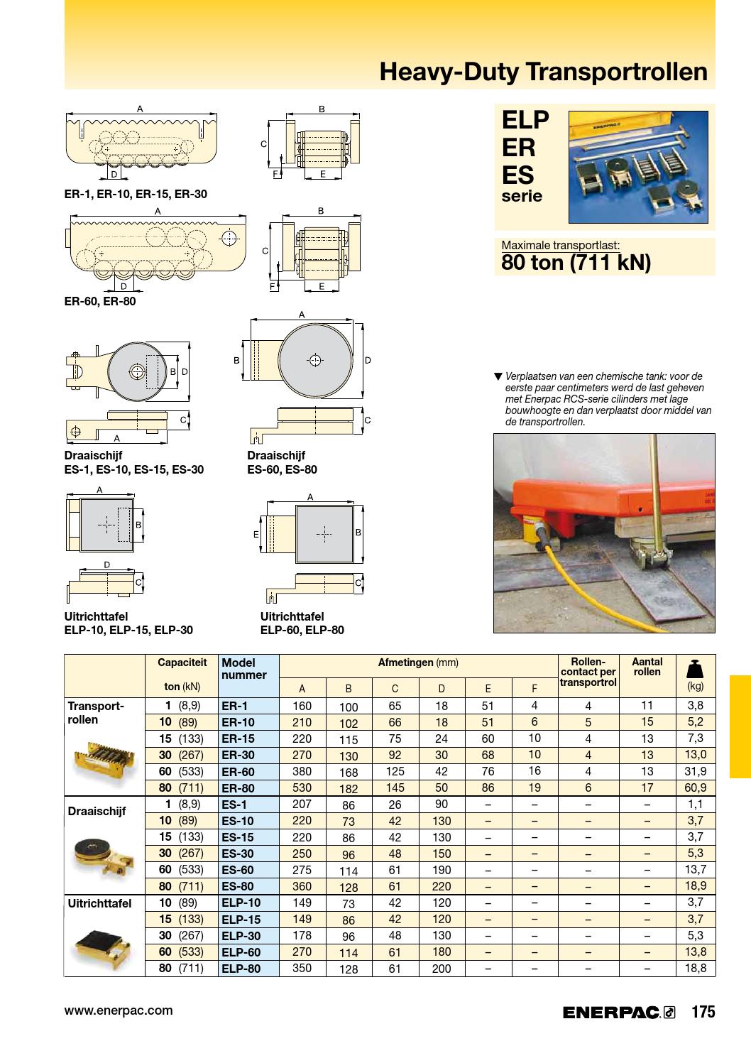 Enerpac hydraulische gereedschappen catalogus by ERIKS Nederland - Issuu