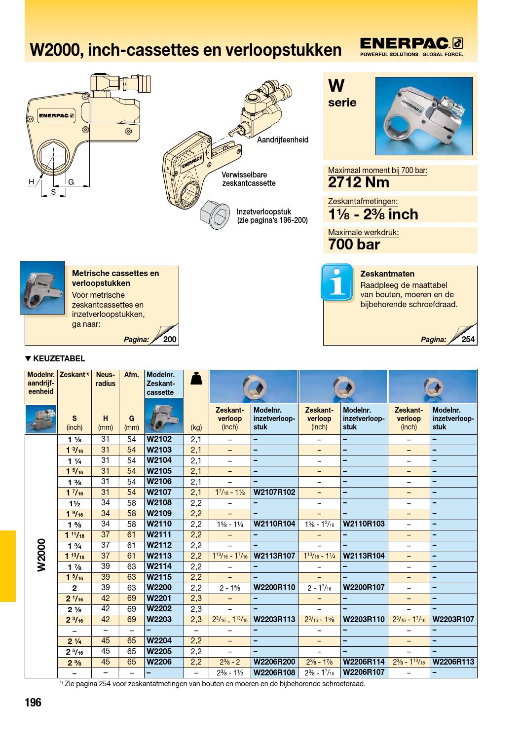 Enerpac hydraulische gereedschappen catalogus by ERIKS Nederland - Issuu