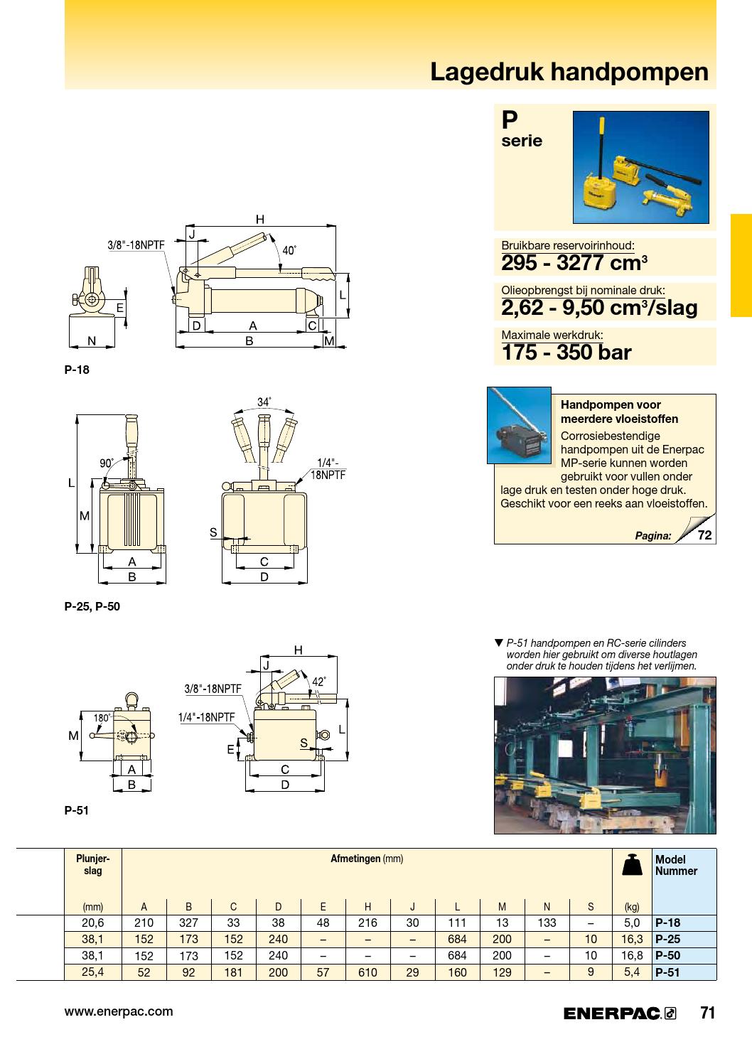 Enerpac hydraulische gereedschappen catalogus by ERIKS Nederland - Issuu