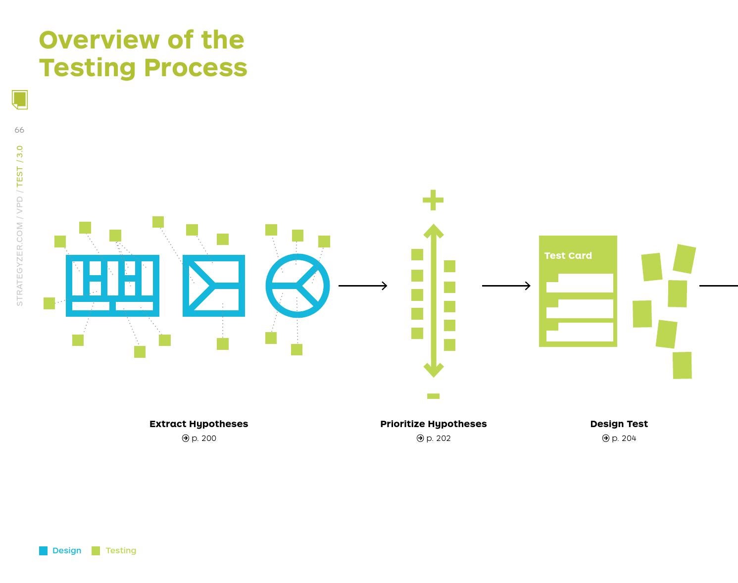 Value Proposition Design by Alexander Osterwalder - Issuu