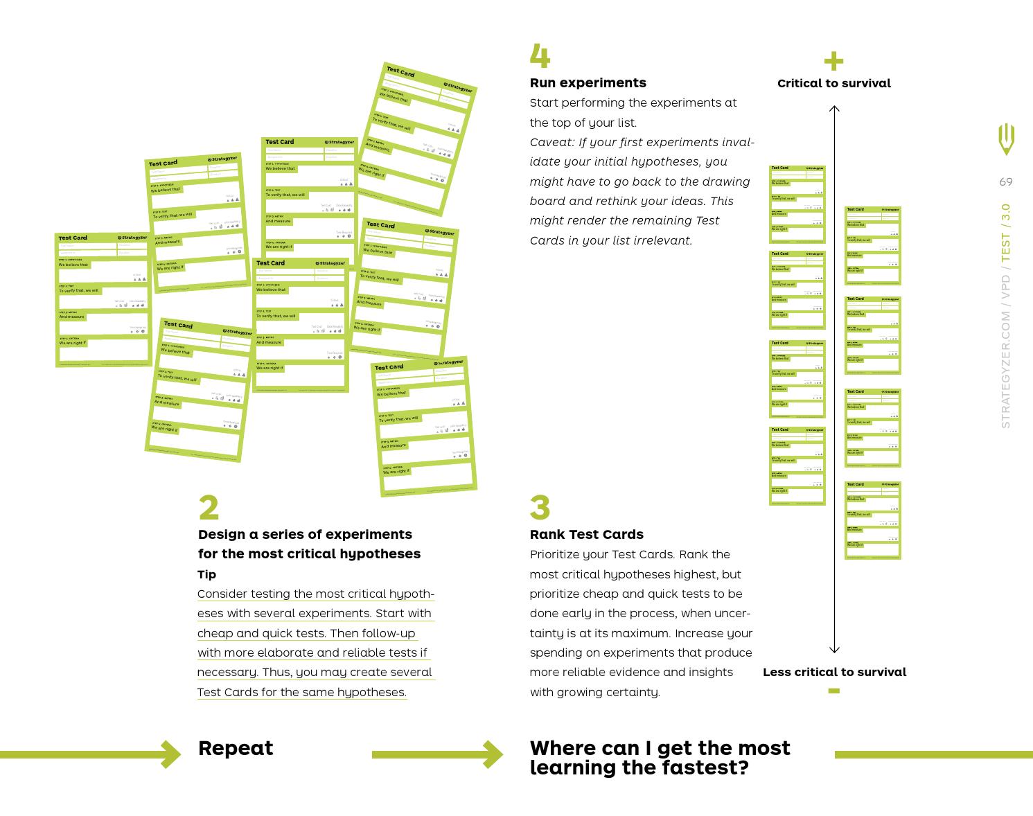 Value Proposition Design by Alexander Osterwalder - issuu