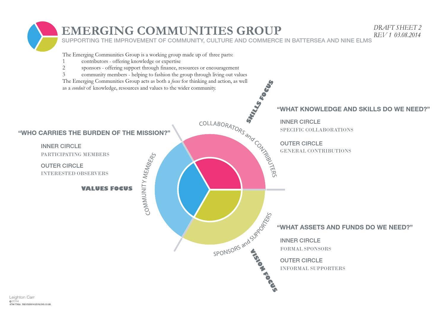 Emerging Communities Group by Leighton Carr - Issuu