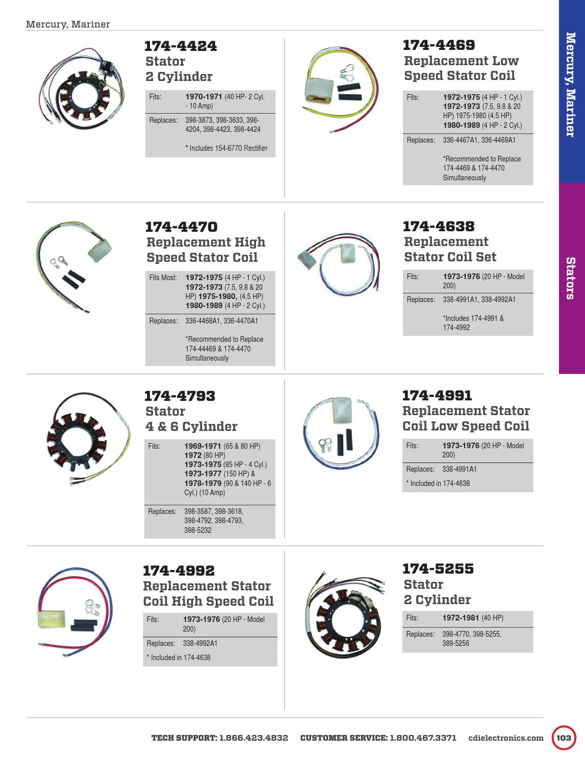 2015-2016 CDI Electronics Catalog by CDI Electronics by CDI Electronics ...