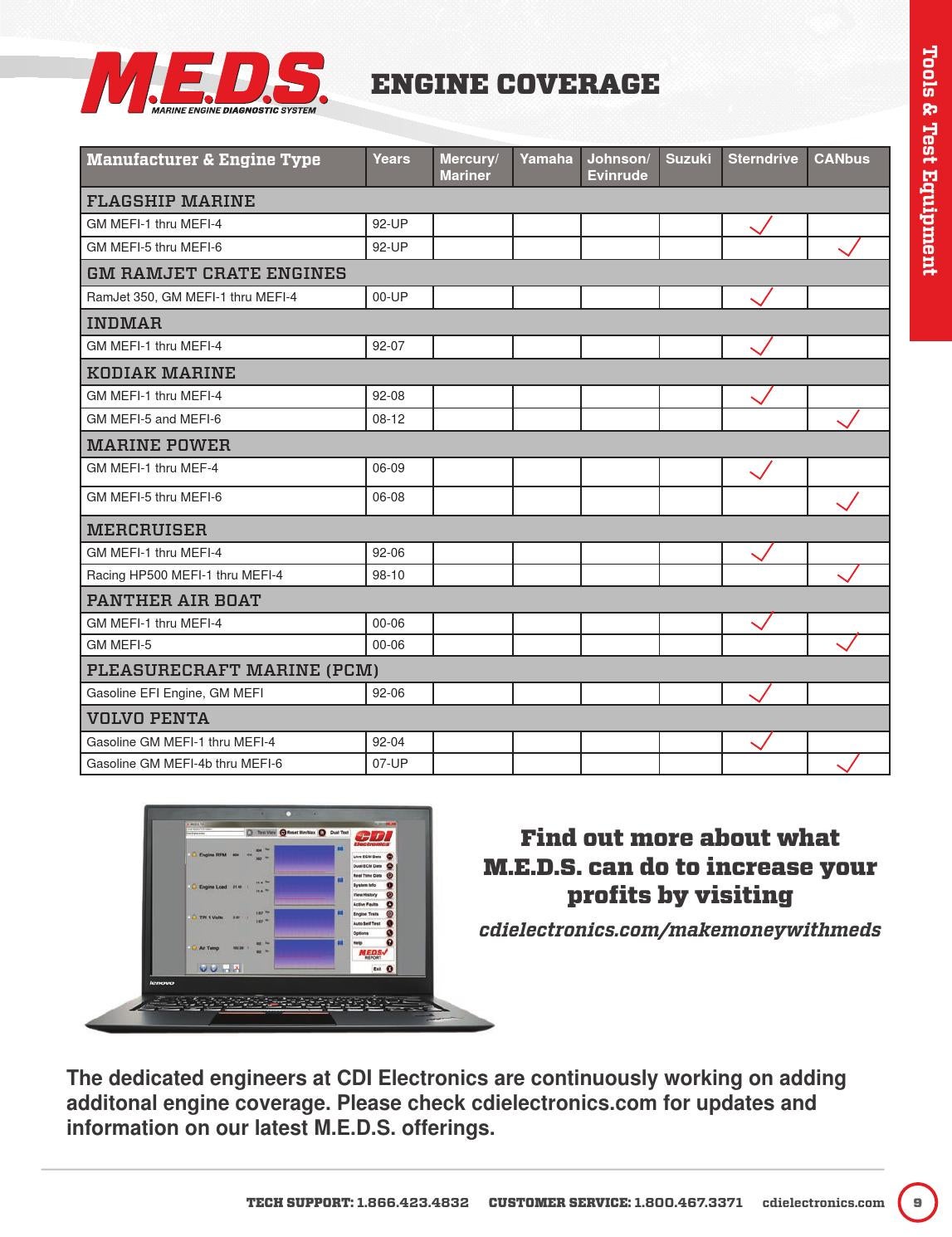 2015-2016 CDI Electronics Catalog by CDI Electronics by CDI Electronics ...