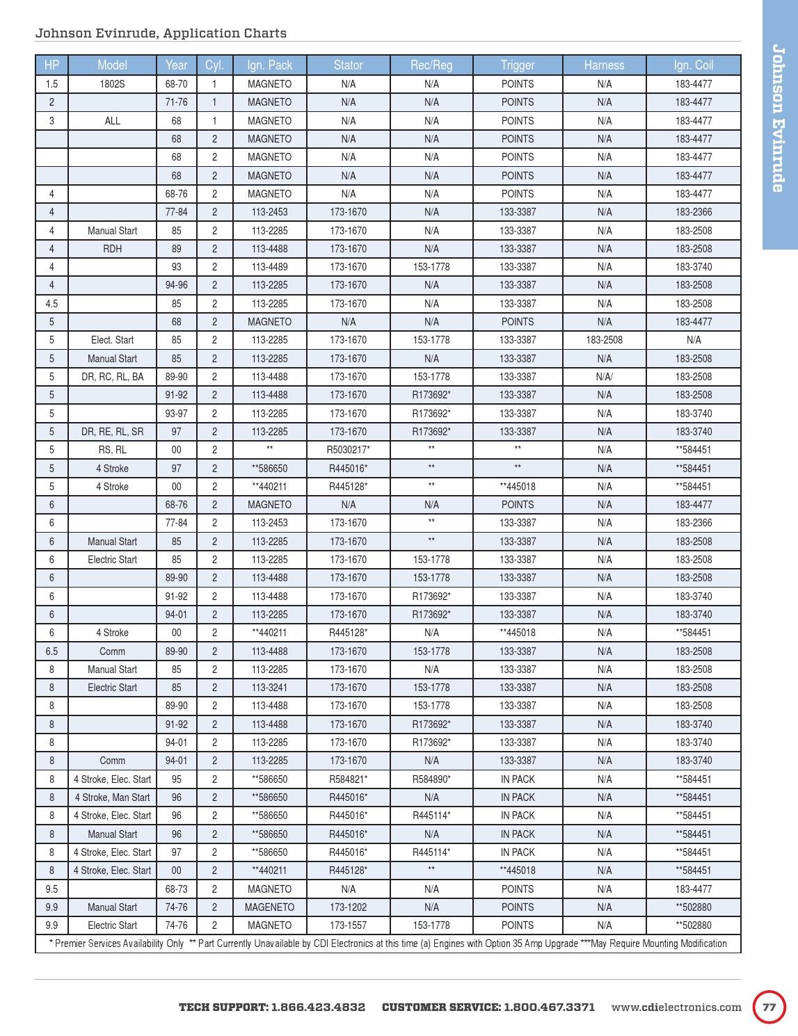 2015-2016 CDI Electronics Catalog by CDI Electronics by CDI Electronics ...