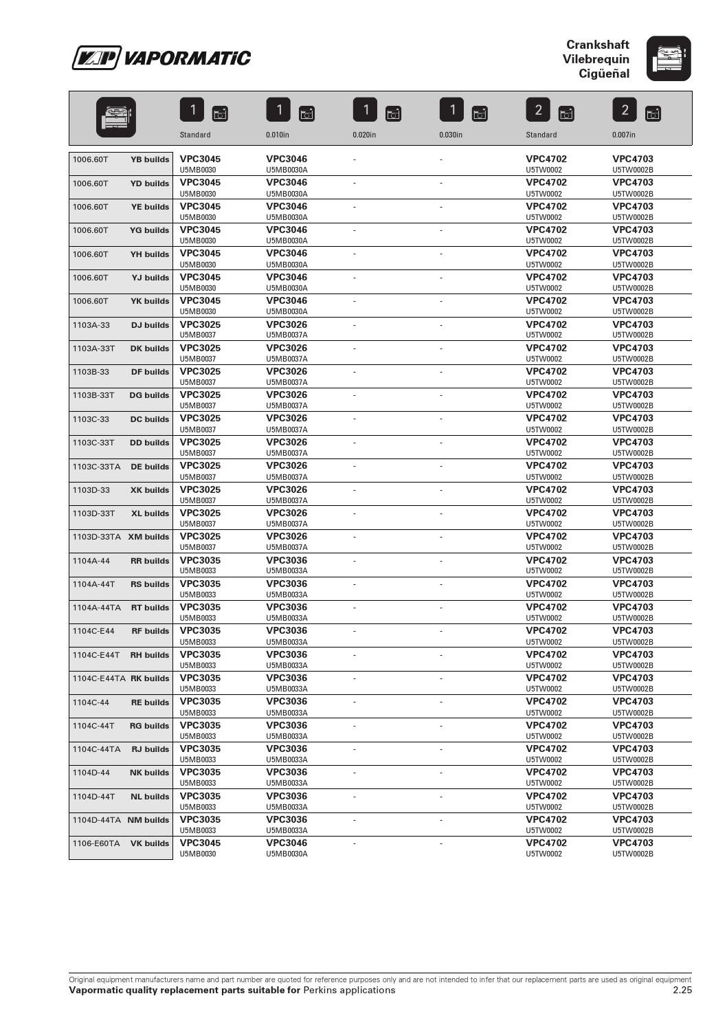 Vapormatic Perkins catalogue by The Vapormatic Co. Ltd. - Issuu