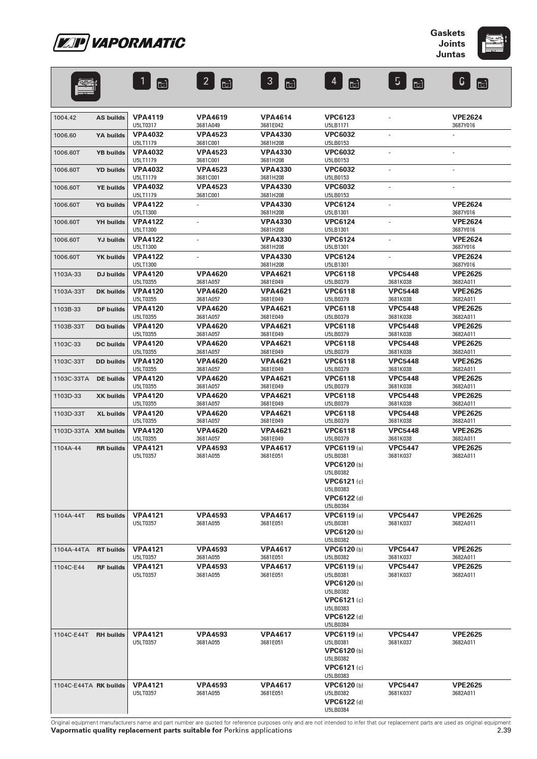 Vapormatic Perkins catalogue by The Vapormatic Co. Ltd. - Issuu