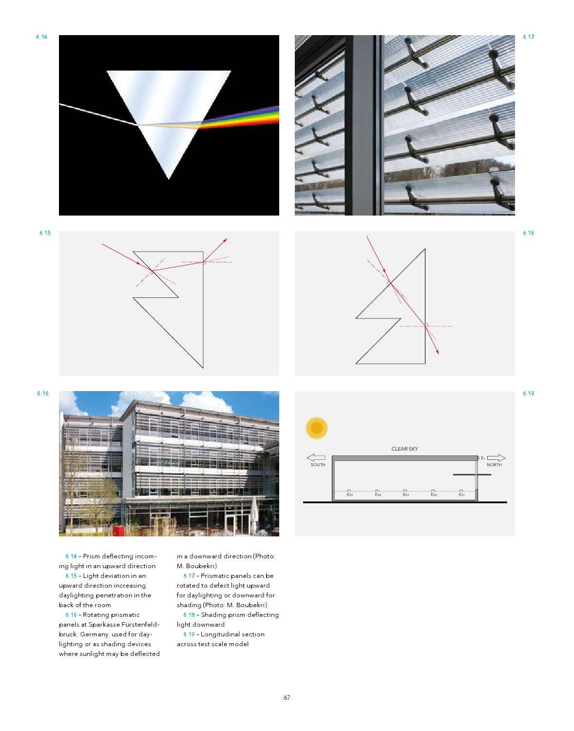 Daylighting design planning strategies and best practice solutions by ...