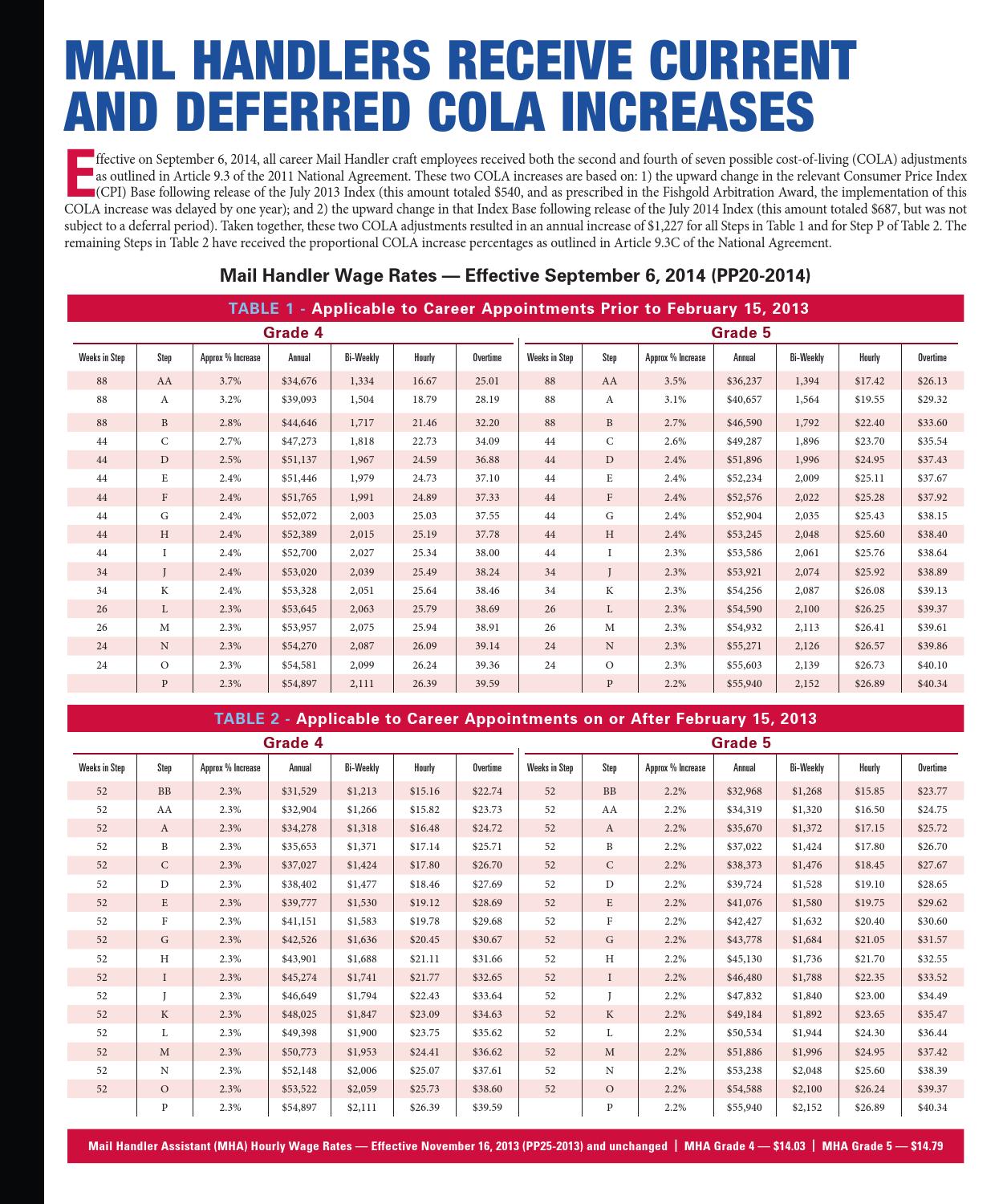 The Mail Handler by National Postal Mail Handlers Union - Issuu