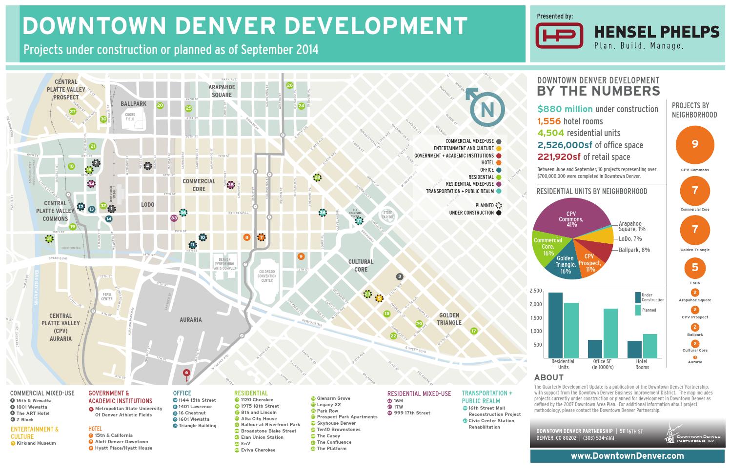 September 2014 Development Map Update by DowntownDenver - Issuu