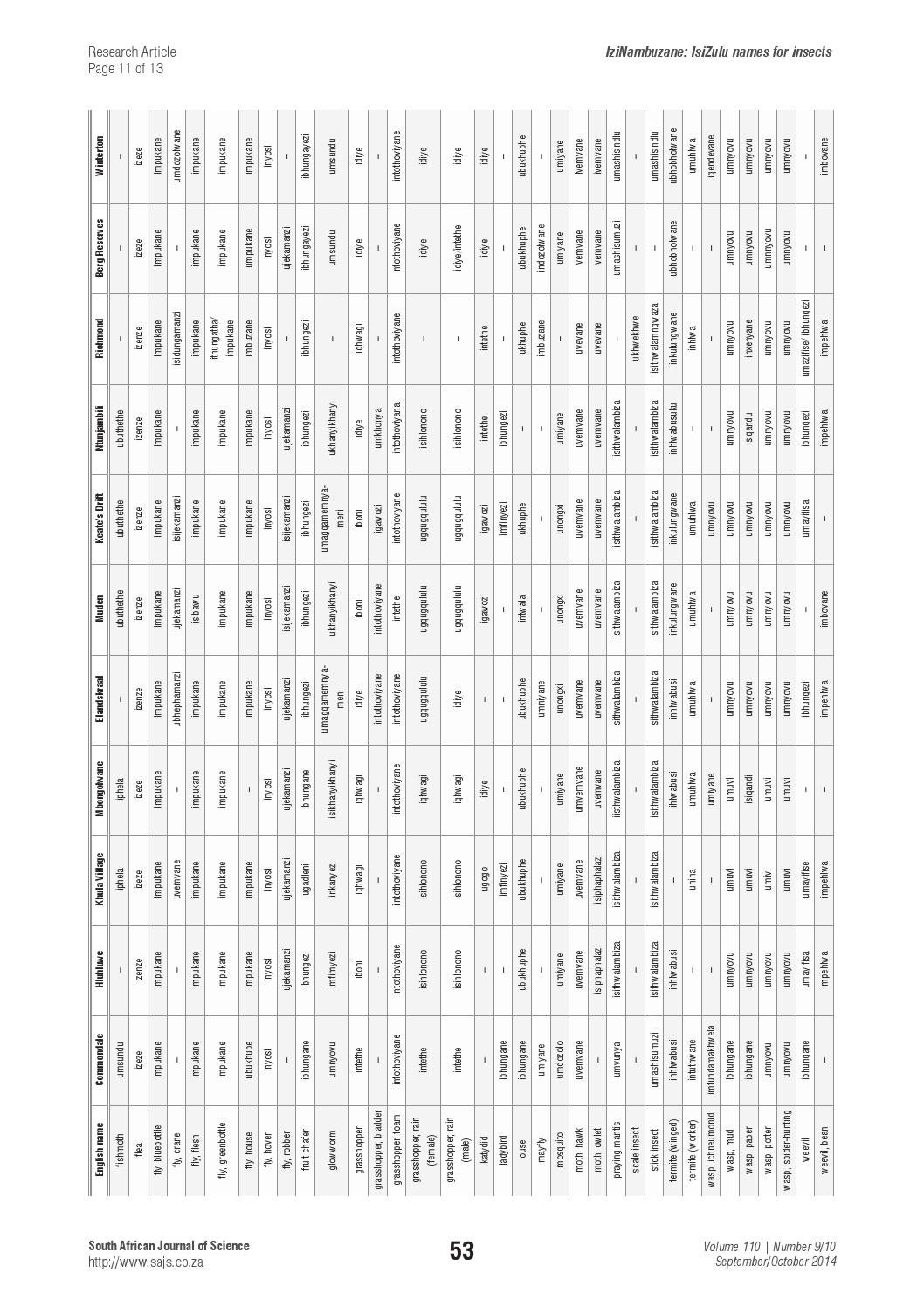 South African Journal of Science Volume 110 Issue 9/10 by South African ...