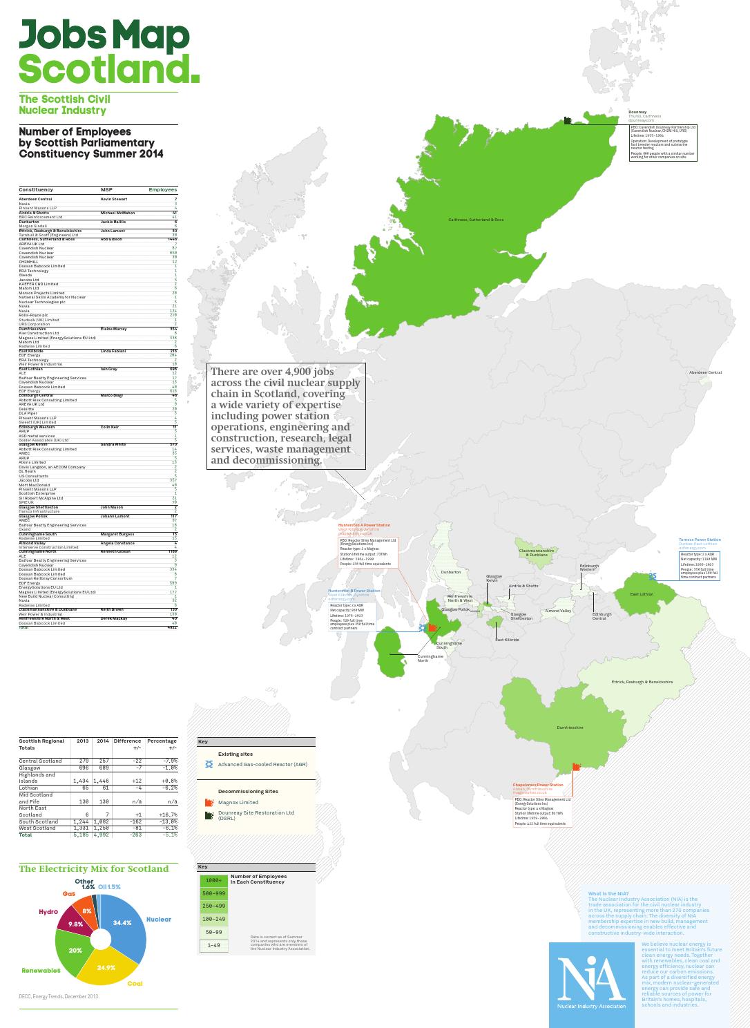 Jobs Map Scotland 2014 by Nuclear Industry Association - Issuu