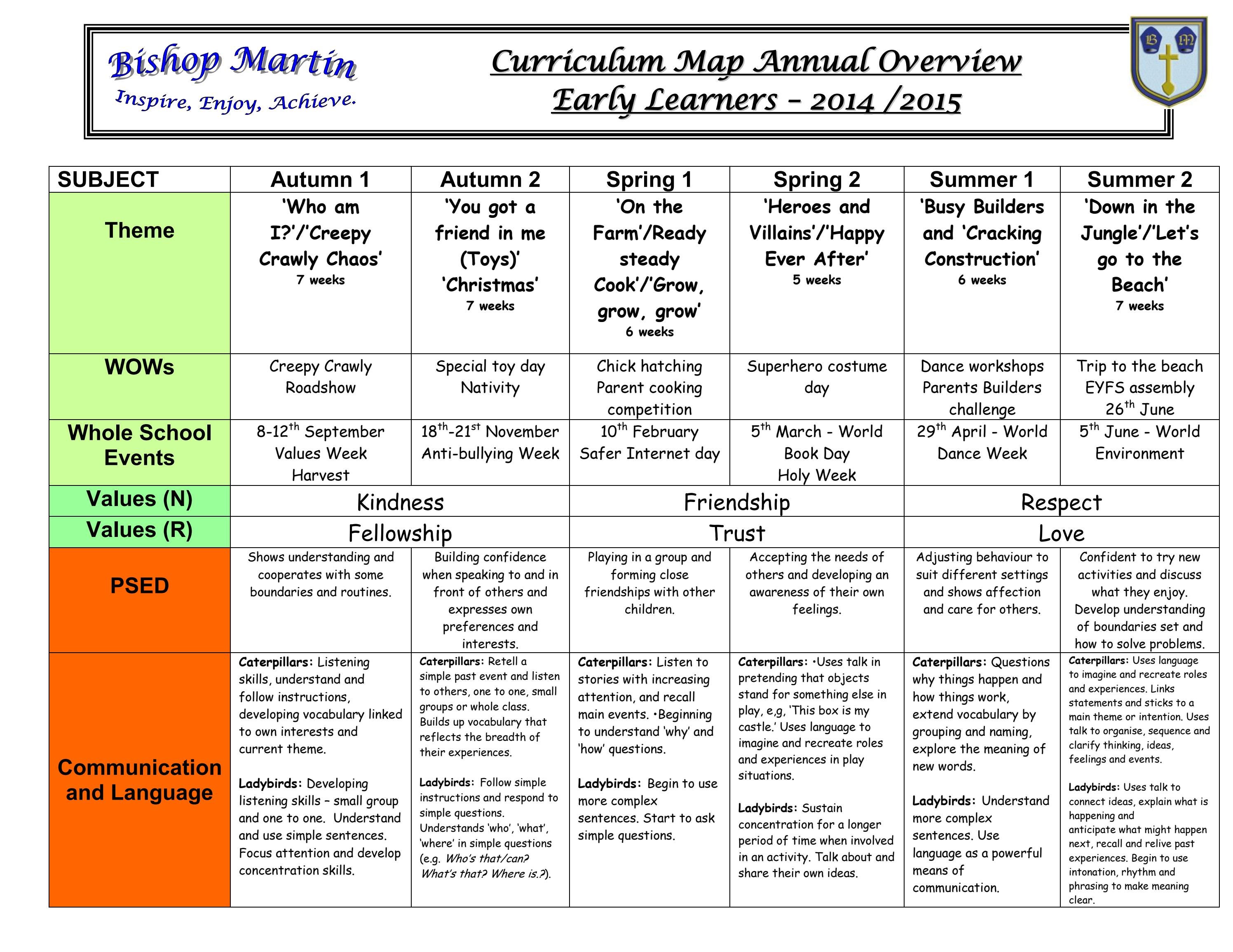 EYFS Curriculum Map by Schudio - Issuu