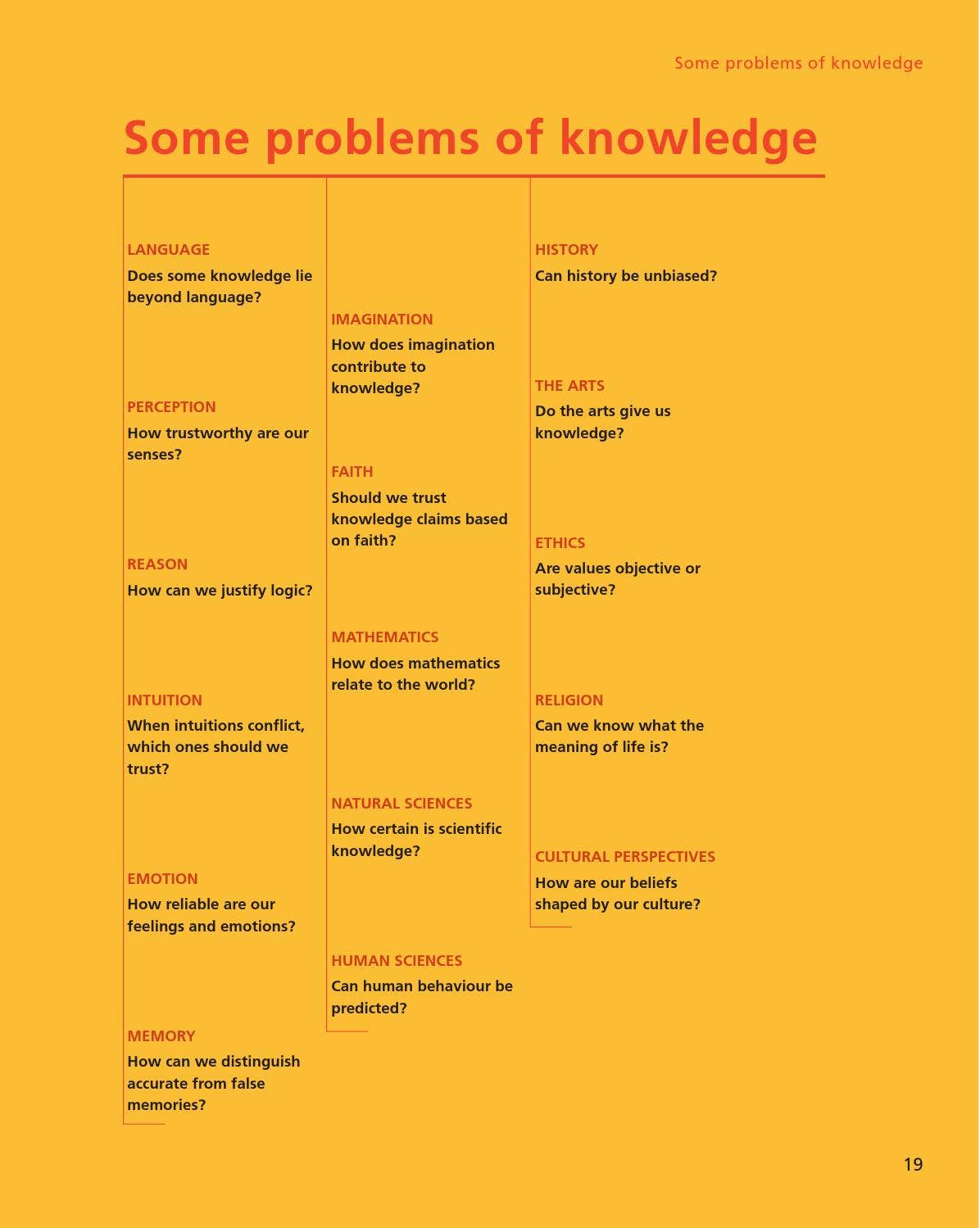 Theory of Knowledge for the IB Diploma (second edition) by Cambridge ...