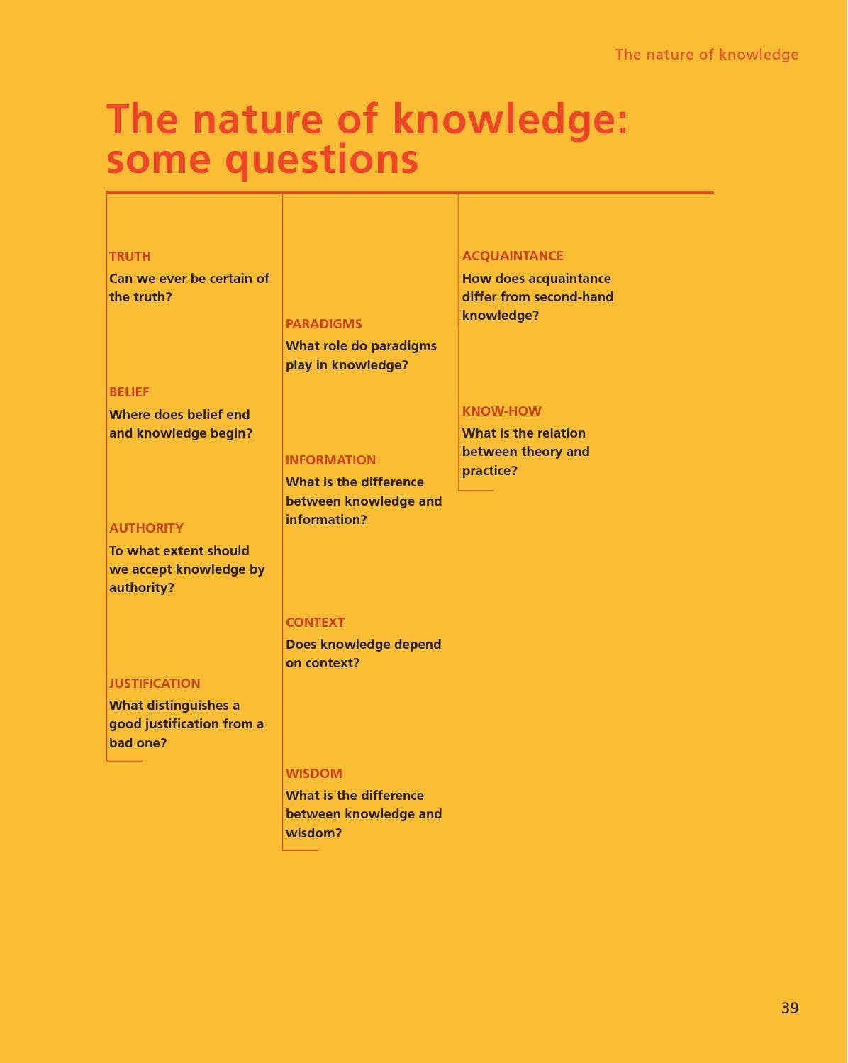 Theory of Knowledge for the IB Diploma (second edition) by Cambridge ...