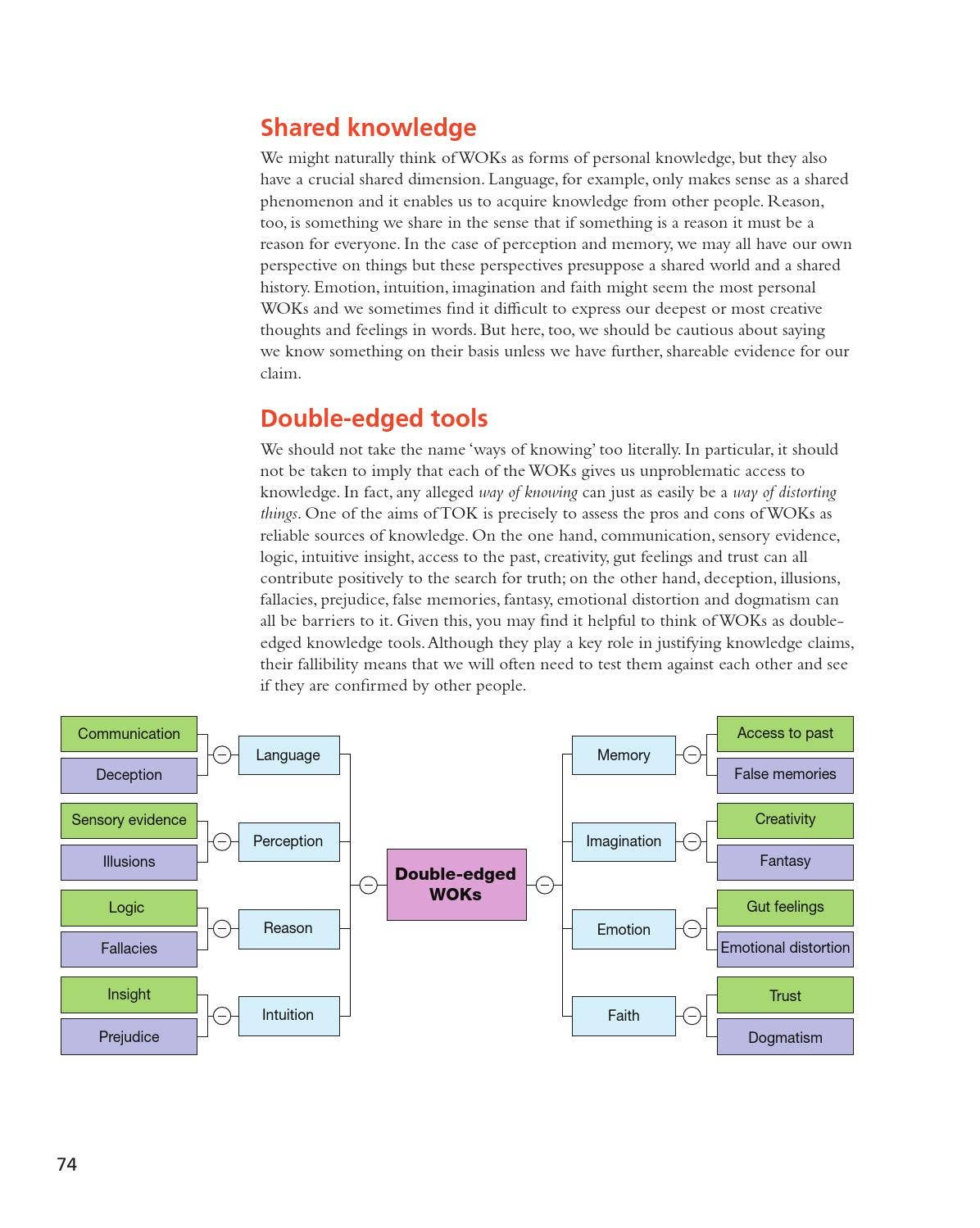 Theory of Knowledge for the IB Diploma (second edition) by Cambridge ...