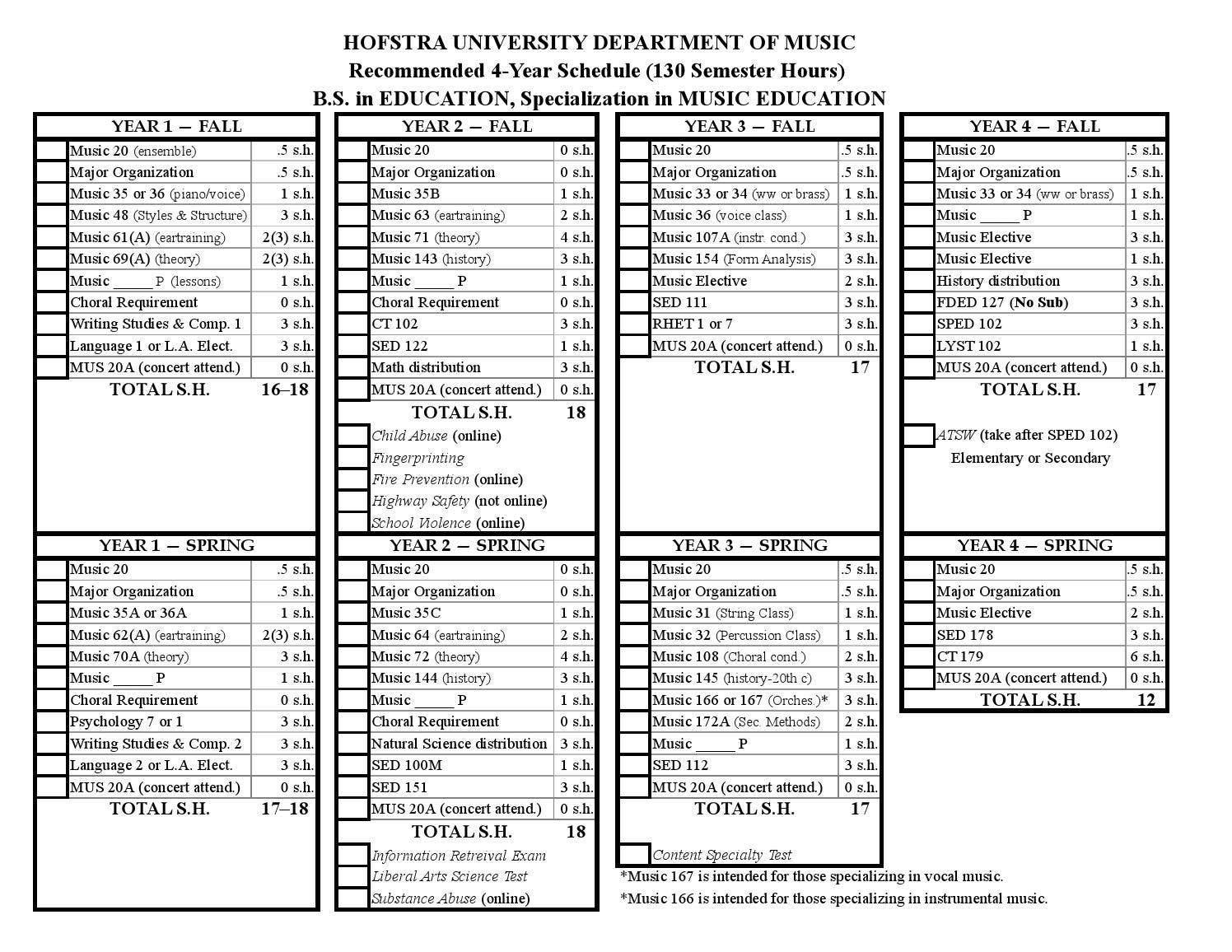 BS in Music Education by Hofstra University - Issuu